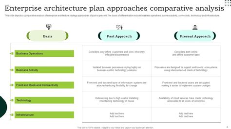 Enterprise Architecture Plan Ppt PowerPoint Presentation Complete Deck With Slides