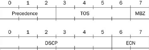 Figure 1 From Mpls Diffserv Aware Traffic Engineering Semantic Scholar