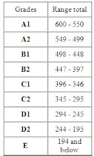 Teacher Info Grading In SSC End To Mad Race For Ranks Source Thehindu