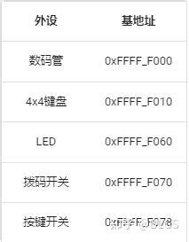 基于RISC V指令集的CPU设计和FPGA实现七 知乎