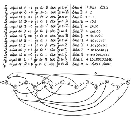 Digital Systems Design Exam Flashcards Quizlet
