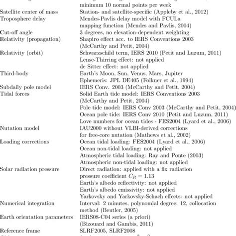 Pdf Determination Of Precise Satellite Orbits And Geodetic Parameters Using Satellite Laser