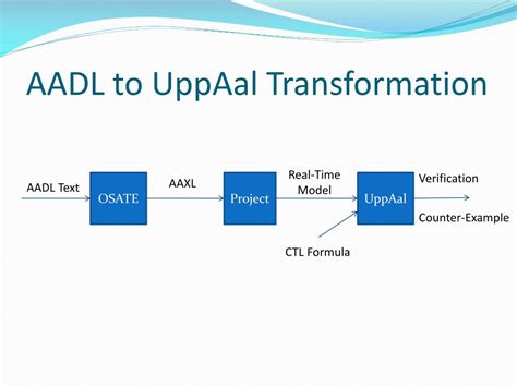 Ppt Modeling Aadl Flows In Real Time Model Checkers Powerpoint Presentation Id3863365
