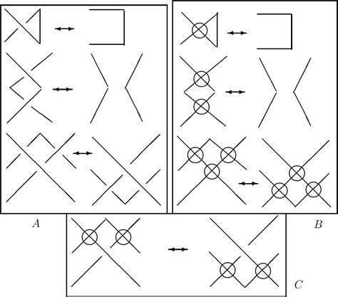 figure 1 from virtual knot theory unsolved problems semantic scholar