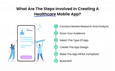 Healthcare Web Mobile App Development