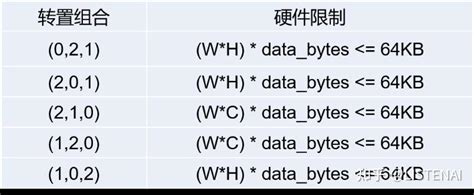 Ai模型量化实战：基于cifar100数据集和resnet模型构建算法模型 知乎