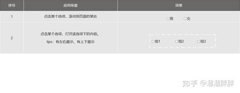 单选按钮组的用法及技巧 知乎