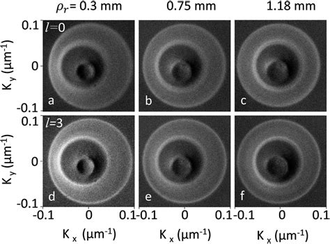 Angular Spectrum Transverse Momentum Of The Down Converted Photons Download Scientific