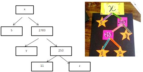 A Mathematics Exhibition Is Being Conducted In Your School And One Of Your Friends Is Making A