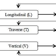 Concept Of Tri Axial Accelerometer Download Scientific Diagram