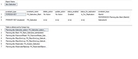 Sql The Delete Statement Conflicted With The Reference Constraint