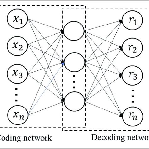 Blade Crack Detection Model Based On Domain Adaptation And Autoencoder