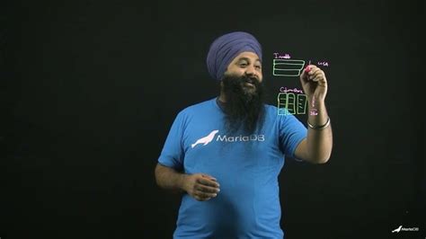 Mariadb On Linkedin What Is Mariadb Columnstore