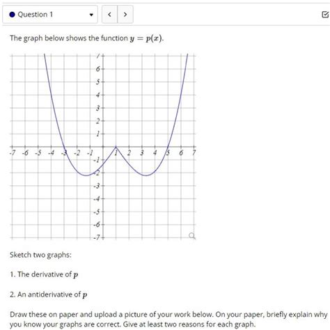 Solved The Graph Below Shows The Function Y P X Sketch Two Chegg Com