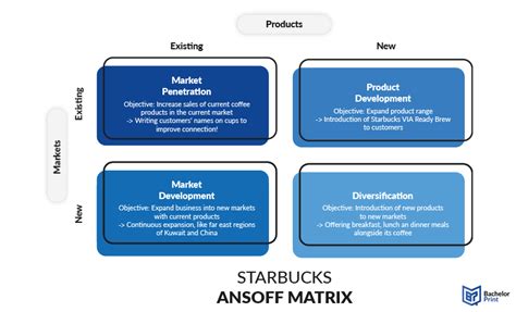 Ansoff Matrix Quotes Ansoff Matrix Definition Theory Examples