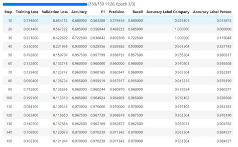 fine tune smaller nlp models with hugging face for text classification