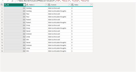 Solved Transforming Dynamic Header Into Row Microsoft Fabric Community