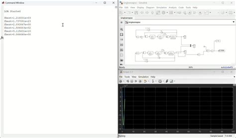 Ishan Dwivedi On Linkedin Machinelearning Optimization Metaheuristics