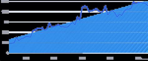 5 Top Networking Trends 2024 And 2025