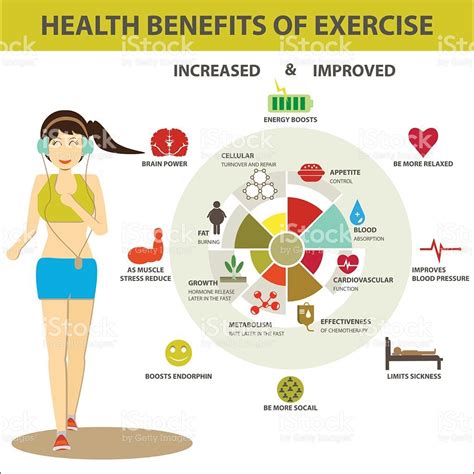 HEALTH BENEFITS OF EXERCISE royalty-free stock vector art Health Goals, Health Tips, Health ...