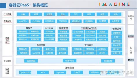 云原生 Cloud Native 在企业中的应用与发展趋势 知乎