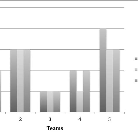 analysis of errors in case 1 download scientific diagram