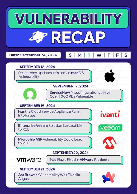 Vulnerabilities Vulnerabilitymanagement Vulnerabilityassessment Cybersecurity