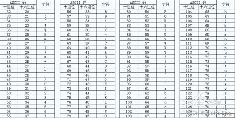 java大白入门实例03之《输出字符的ascii值》 java根据ascii码值输出字符 csdn博客