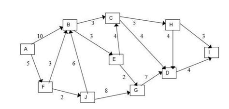 solved requirement 1 consider the following directed
