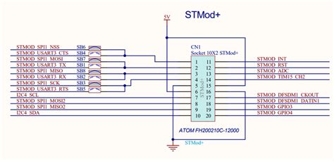 Solved What Is Required To Utilize Usart3 On The Stmod F Stmicroelectronics Community
