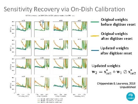 Calibrating Askaps Phased Array Feeds With External Noise