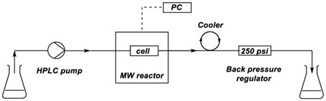 Schematic Drawing Of The Continuous Flow System Developed Download Schematic Drawing Of The Continuous Flow System Developed Download