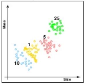Scikit Learn Supervised Learning Unsupervised Learning