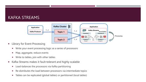 kafka introduction pptx