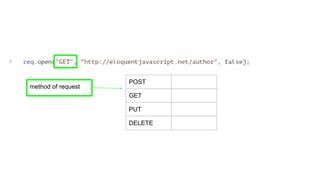 Javascript Requests Ppt