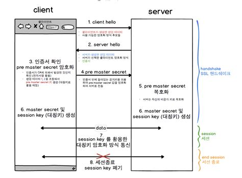 ssl tls try