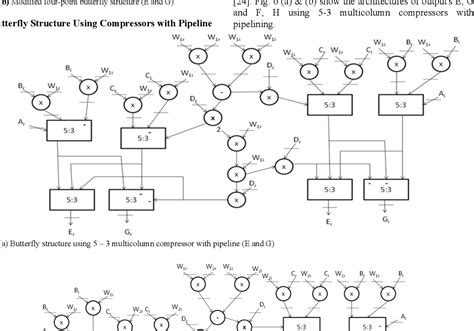 Figure 6 From Design Of Efficient Signed Multiplier Using Compressors For Fft Architecture