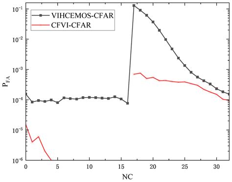 Adaptive Constant False Alarm Detector Based On Composite Fuzzy Fusion