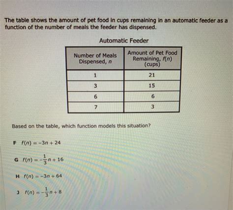 Solved The Graph Of A Linear Function Is Shown On The Grid