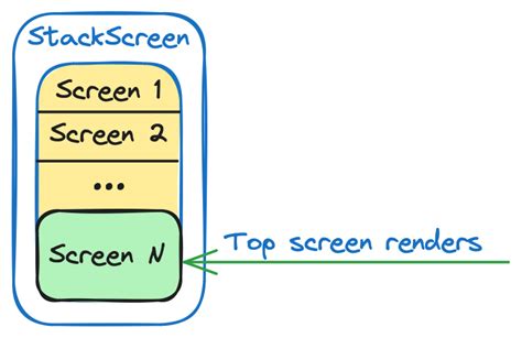StackScreen Stack Navigation Modo Docs