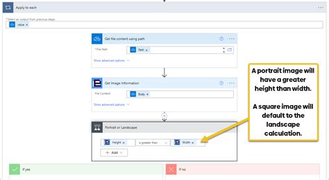 How To Proportionally Watermark An Image With Power Automate — Encodian