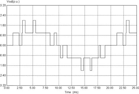 output voltage waveform simulation m 1 3 download scientific