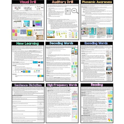 SoR Guide Teaching Science of Reading Structured Literacy Routines