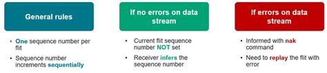 Insights Into The Evolutions And Optimizations Of Pcie 60
