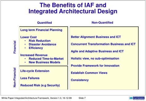 Ppt White Paper Integrated Architecture Framework Powerpoint