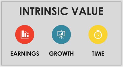 Intrinsic Value Meaning How To Calculate Examples Pros And Cons