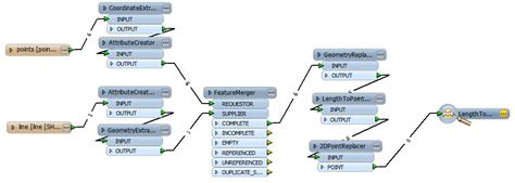 Linear Referencing Fme Calculate Distance Of Point Along A Line