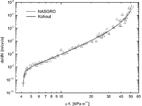 Figure 1 From Four Parameter Weibull Distribution With Lower And Upper Limits Applicable In