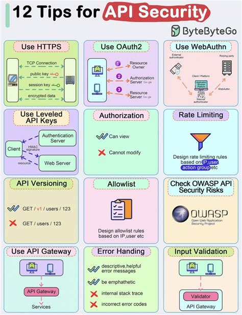 lava kafle on linkedin api security checklist here s a simple guide to