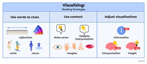 Visualizing Reading Strategies Alloprof